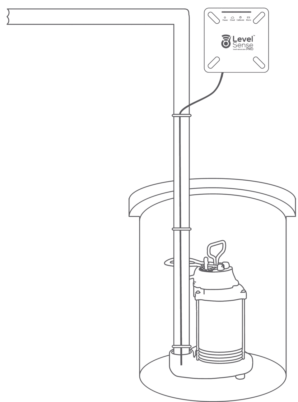 Level Sense Pro Wi-Fi Alarm with Text Alerts